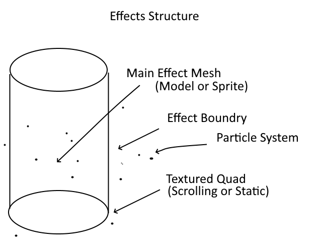 Research And Analysis – Thanh Hon